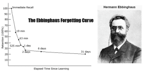 Forgetting curve and its relevance for trainers! - Maxlearn