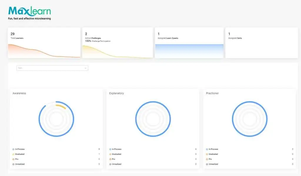 MaxLearn Microlearning Platform for Course Creation and Delivery